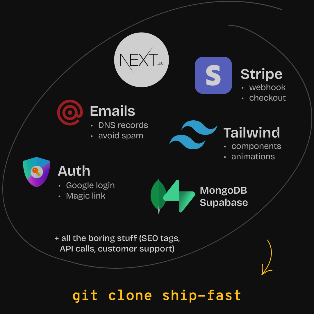 Building a Blog Post Generator with MistralAI and Streamlit