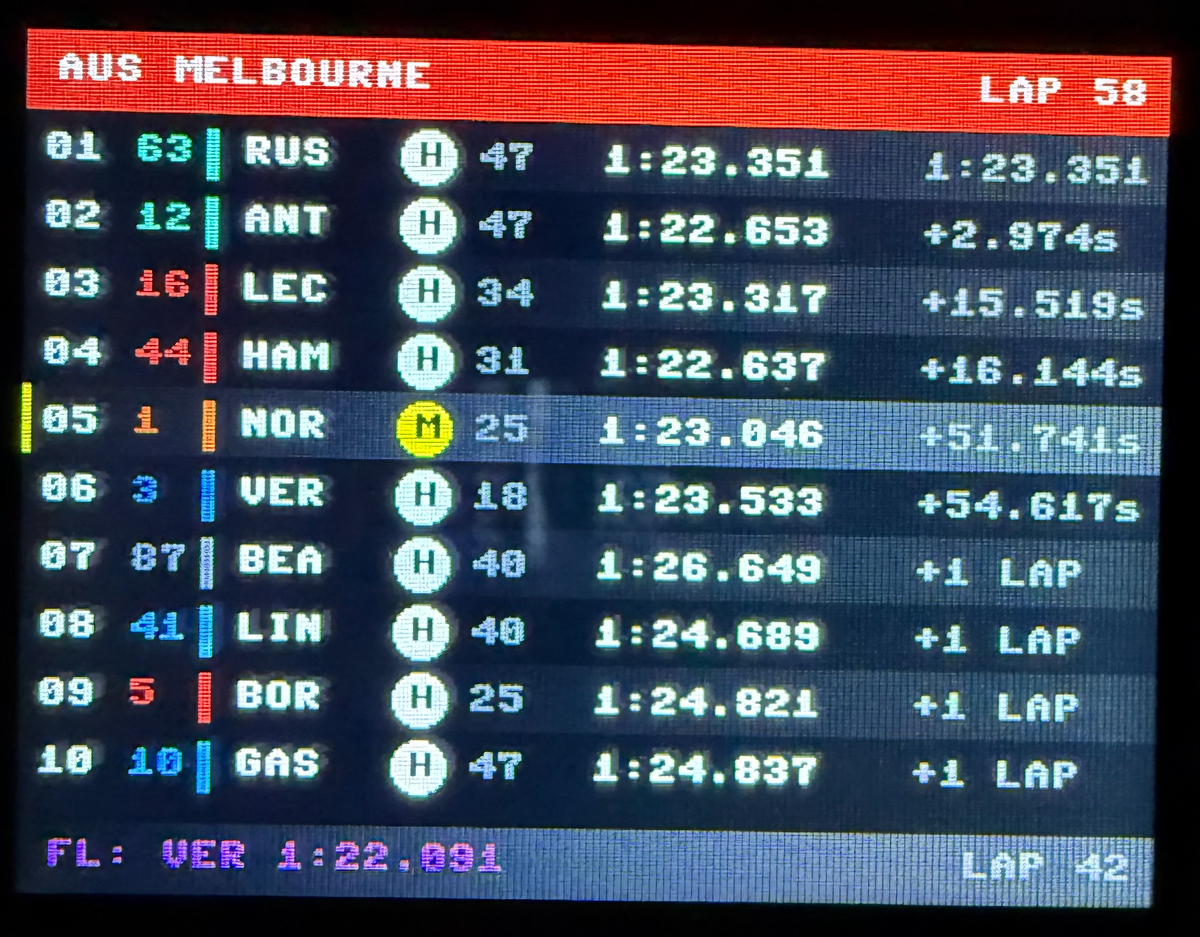 Build an F1 Pit Wall Display with ESP32 CYD and OpenF1 API
