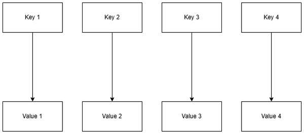 Python Key Value Store Tutorial Build Encrypt And Optimize Your Data Storage
