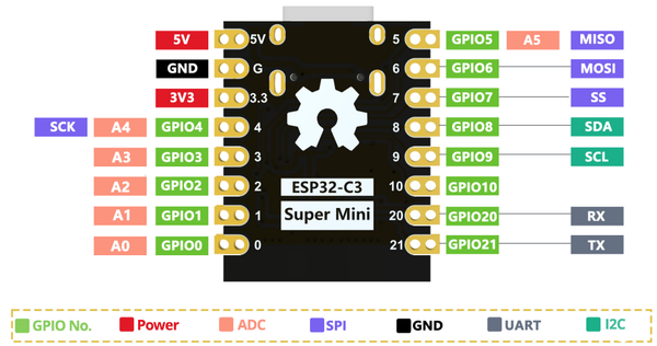 Getting Started with ESP32-C3 SuperMini and MicroPython